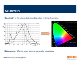 Colorimetry: LED Fundamentals | PPT