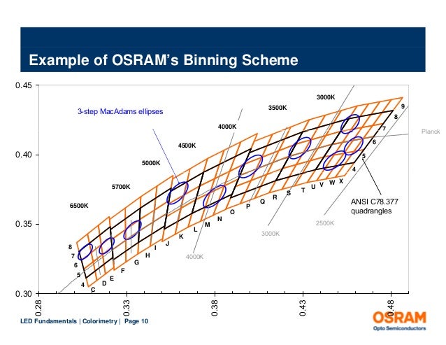 Updates on Australian 240v LED lighting (page 2) - Lighting