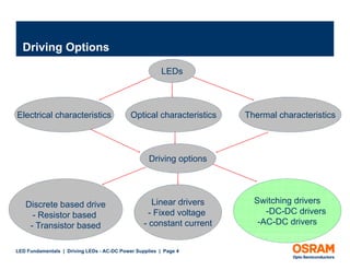 Driving LEDs -AC-DC Power Supplies: LED Fundamentals | PDF
