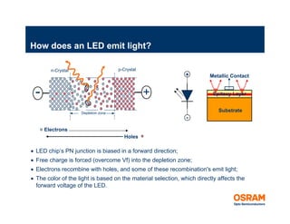 Electrical Characteristics of LEDs: LED Fundamentals | PDF