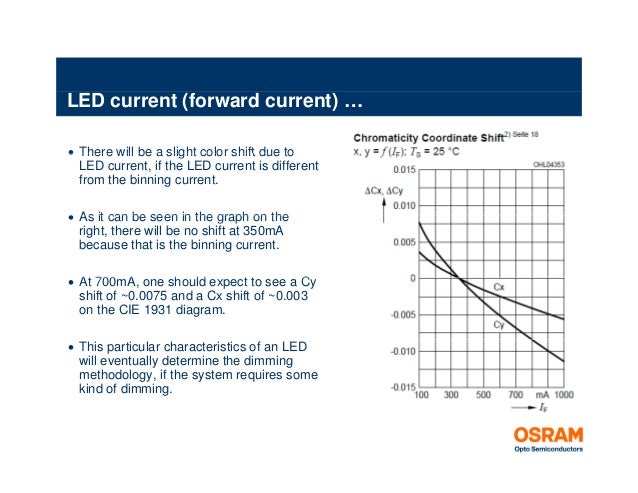 Electrical Characteristics of LEDs: LED Fundamentals