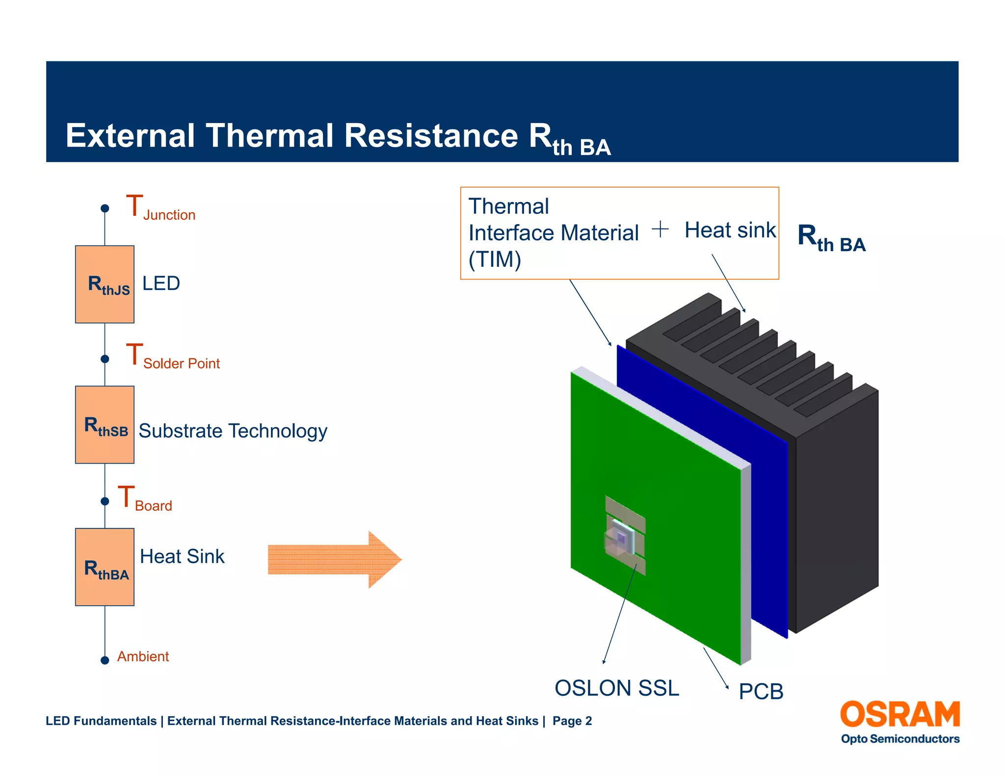 External Thermal Resistance - Interface Materials and Heat Sinks: LED ...