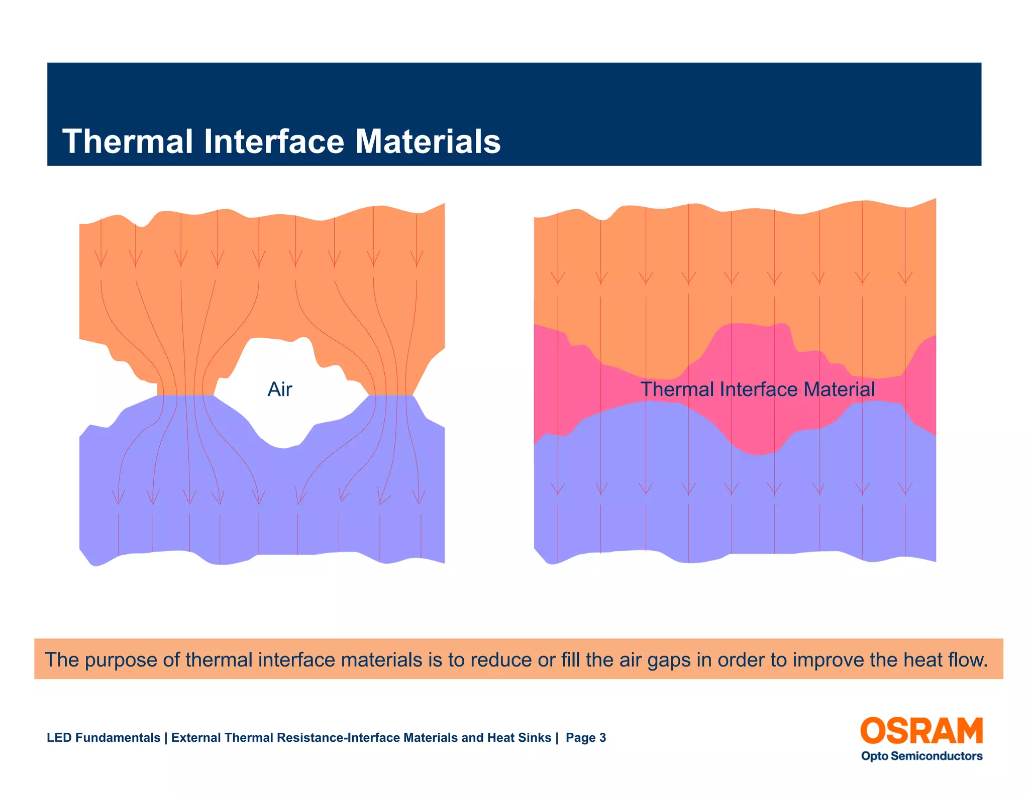 External Thermal Resistance - Interface Materials and Heat Sinks: LED Fundamentals | PDF