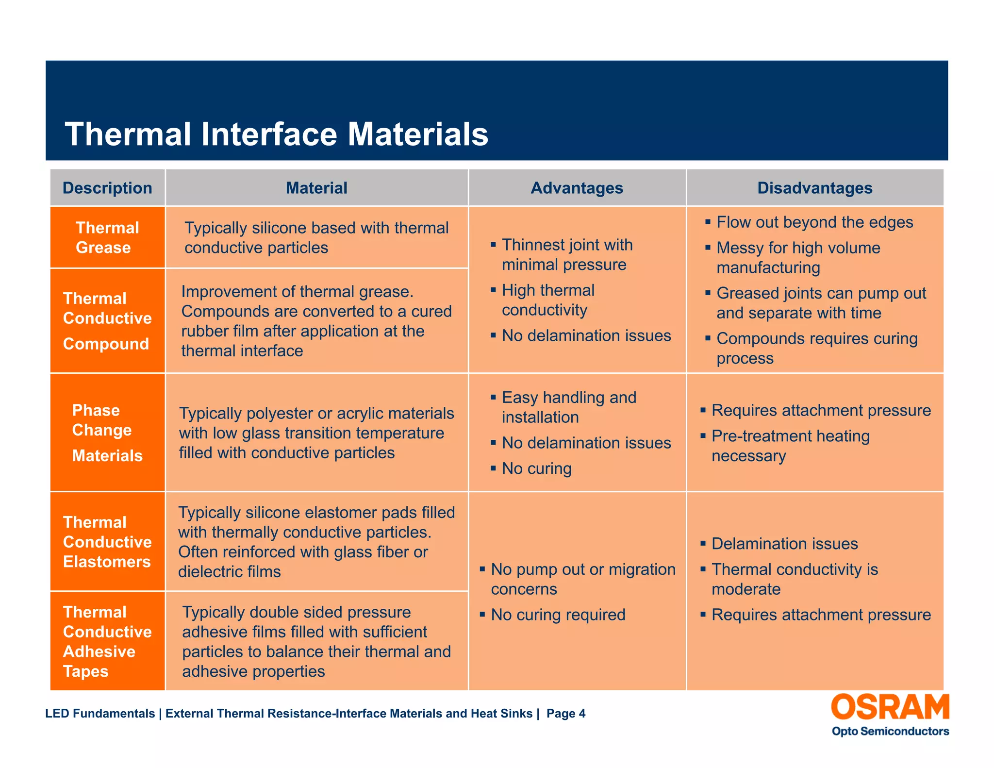 External Thermal Resistance - Interface Materials and Heat Sinks: LED ...