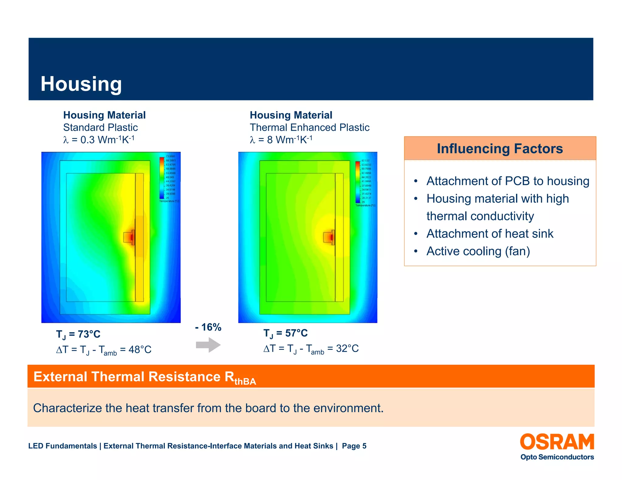 External Thermal Resistance - Interface Materials and Heat Sinks: LED ...