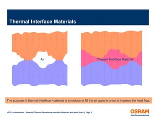 External Thermal Resistance - Interface Materials and Heat Sinks: LED ...