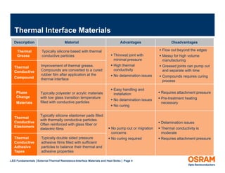 External Thermal Resistance - Interface Materials and Heat Sinks: LED ...