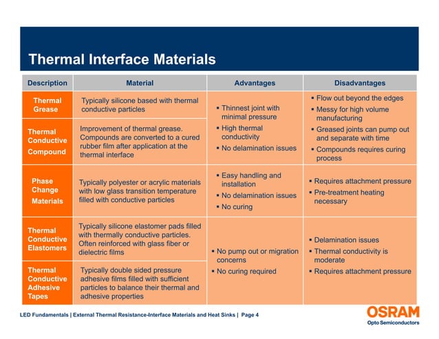 External Thermal Resistance - Interface Materials and Heat Sinks: LED ...