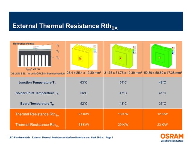 External Thermal Resistance - Interface Materials and Heat Sinks: LED ...