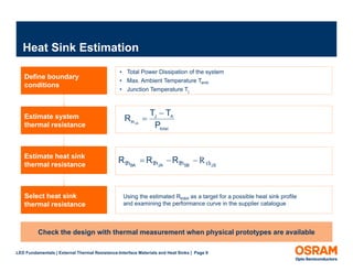 External Thermal Resistance - Interface Materials and Heat Sinks: LED ...