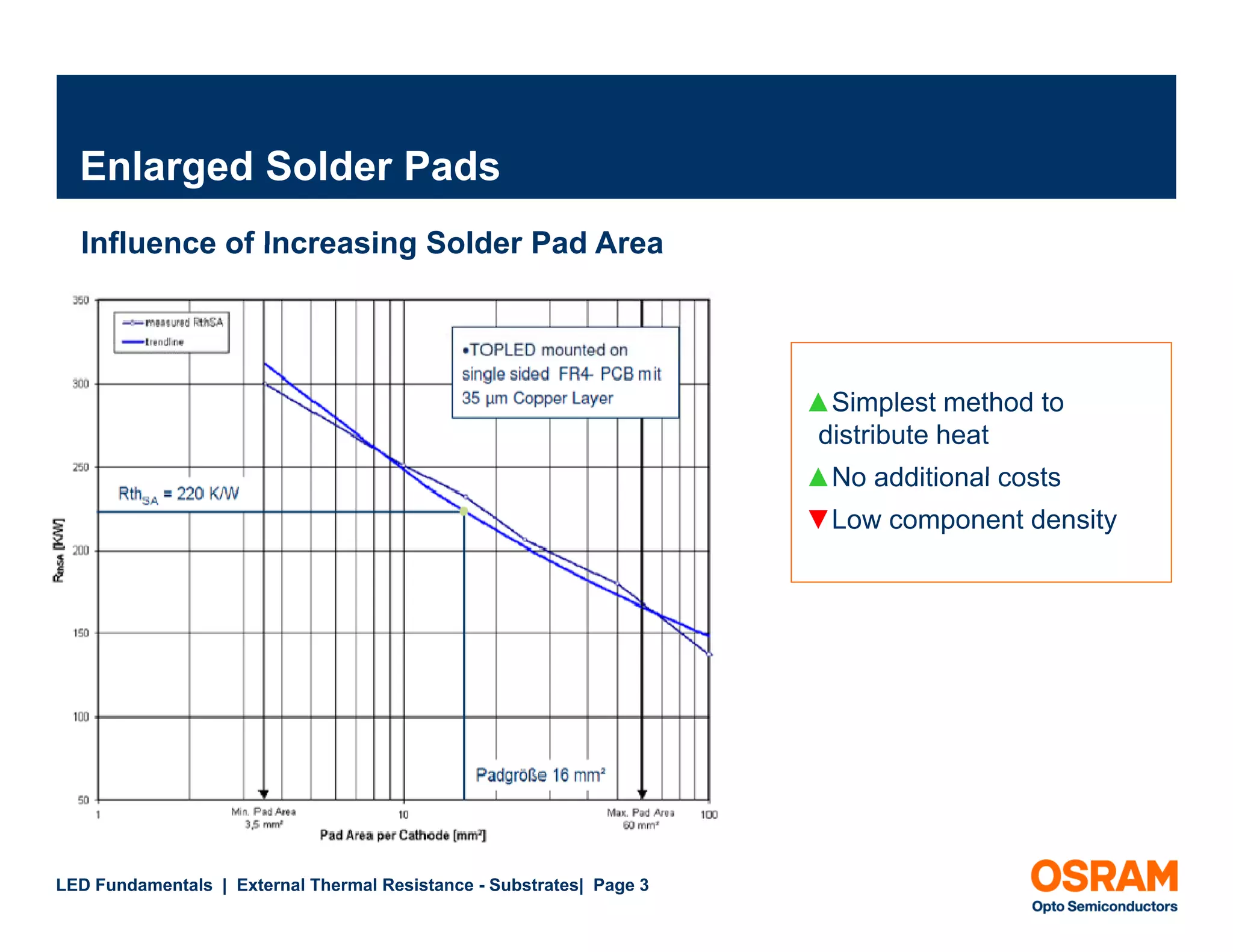 External Thermal Resistance - Substrates: LED Fundamentals | PDF