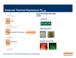 External Thermal Resistance - Substrates: LED Fundamentals | PDF