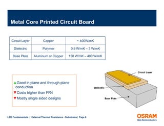 External Thermal Resistance - Substrates: LED Fundamentals | PDF