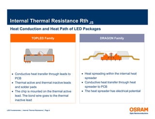 Internal Thermal Resistance of LEDs: LED Fundamentals | PDF