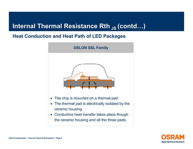 Internal Thermal Resistance of LEDs: LED Fundamentals | PDF