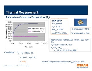 Internal Thermal Resistance of LEDs: LED Fundamentals | PDF