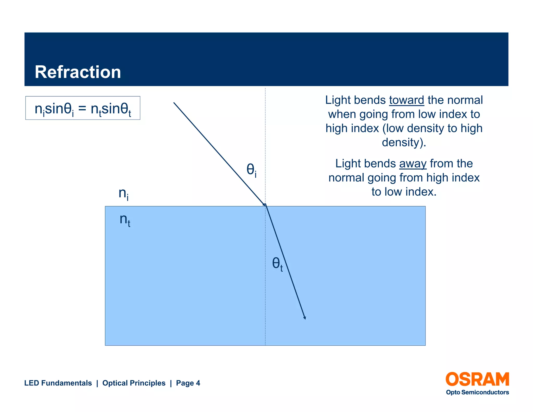 Optical Principles: LED Fundamentals | PDF