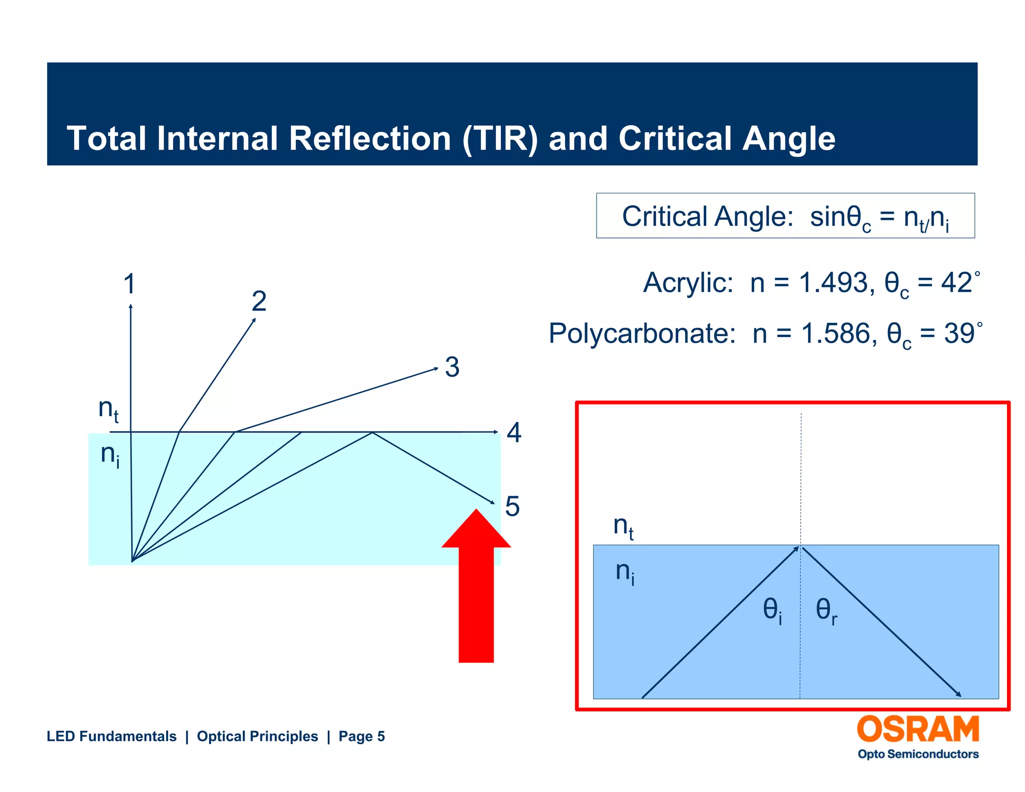 Optical Principles: LED Fundamentals | PDF
