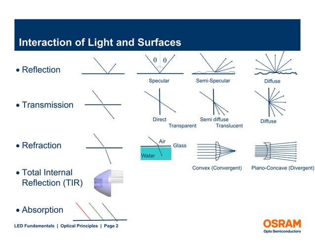 Optical Principles: LED Fundamentals | PDF