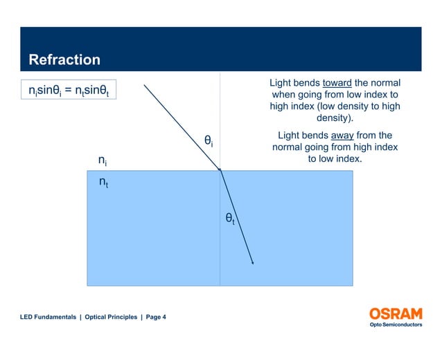 Optical Principles: LED Fundamentals | PDF