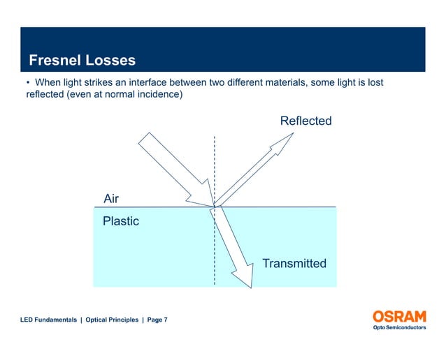 Optical Principles: LED Fundamentals | PDF