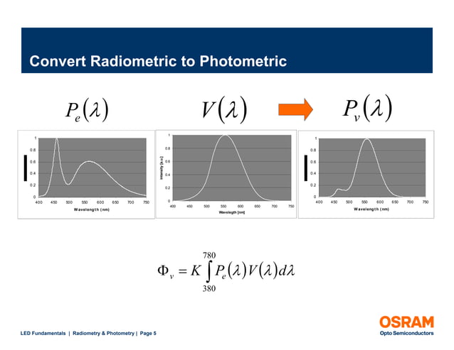Radiometry and Photometry: LED Fundamentals | PPT