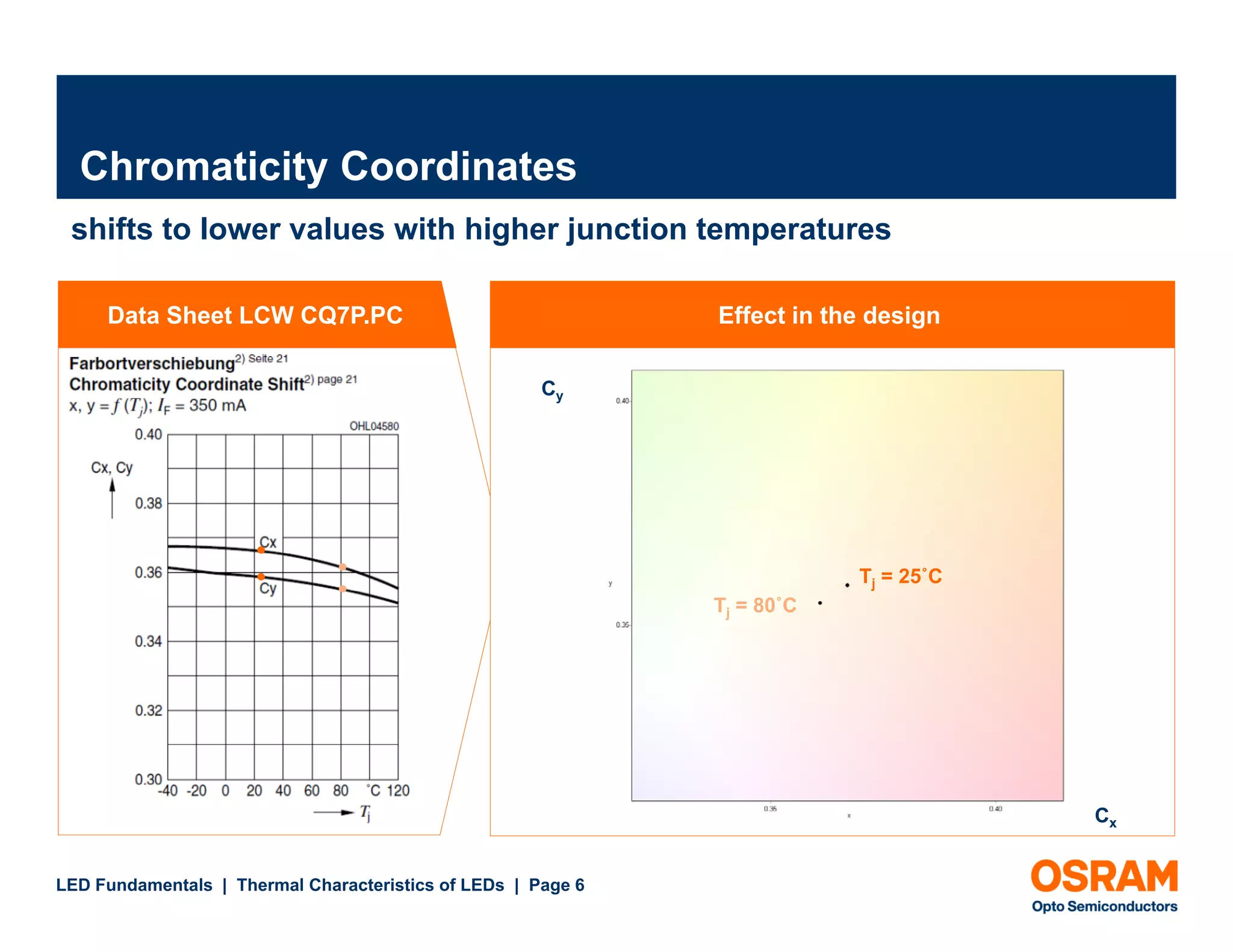 Thermal Characteristics of LEDs: LED Fundamentals | PDF