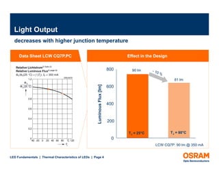 Thermal Characteristics of LEDs: LED Fundamentals | PDF