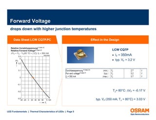 Thermal Characteristics of LEDs: LED Fundamentals | PDF