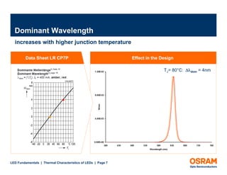 Thermal Characteristics of LEDs: LED Fundamentals | PDF