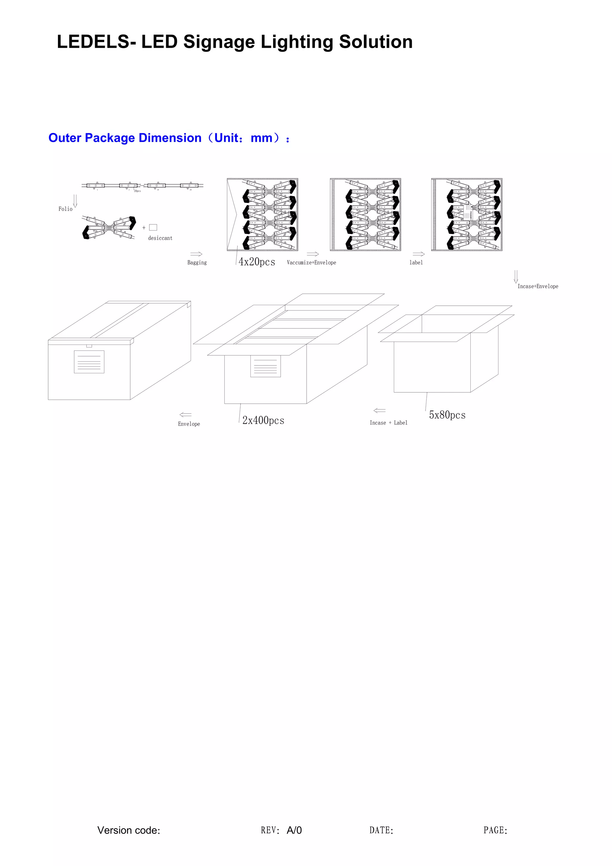 Osram, nichia led module light, #led #module light #modules | PDF ...