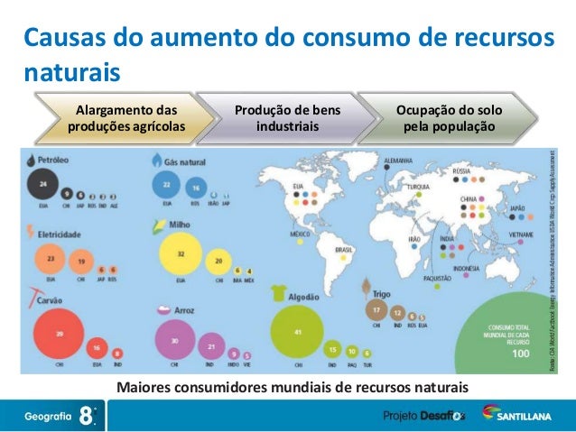 Os Recursos Naturais
