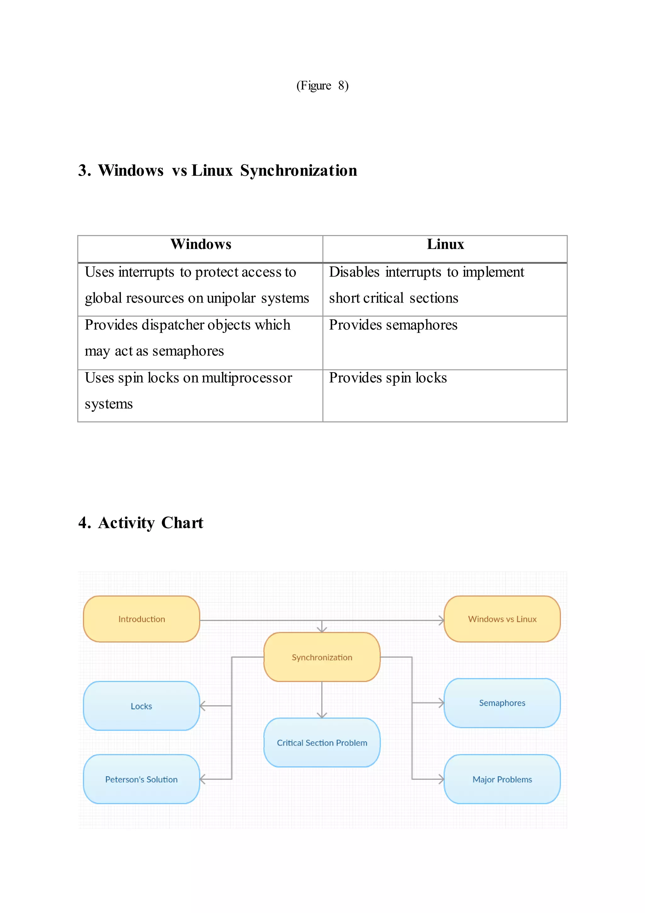 Operating System Process Synchronization | DOCX | Operating Systems ...