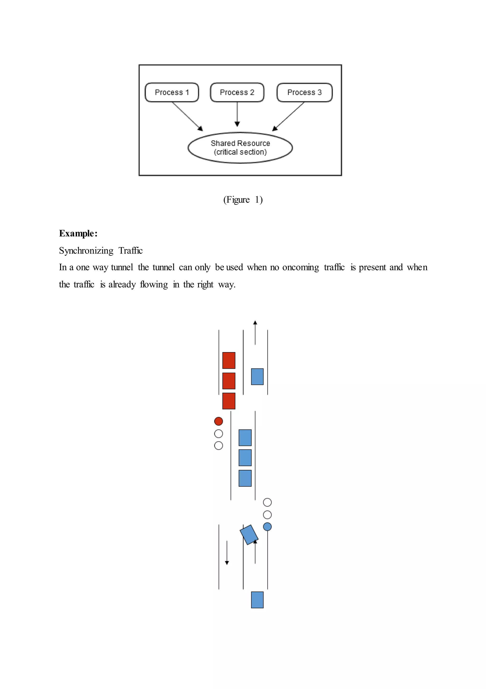 Operating System Process Synchronization | DOCX | Operating Systems | Computer Software and ...