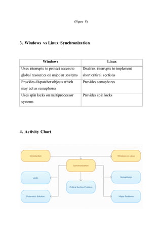 Operating System Process Synchronization | DOCX | Operating Systems | Computer Software and ...