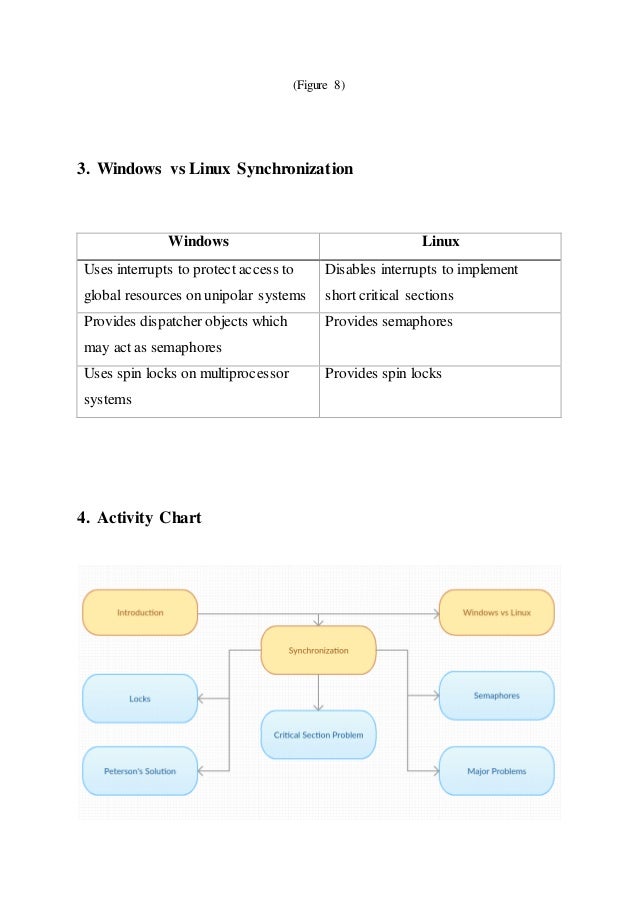 Operating System Process Synchronization