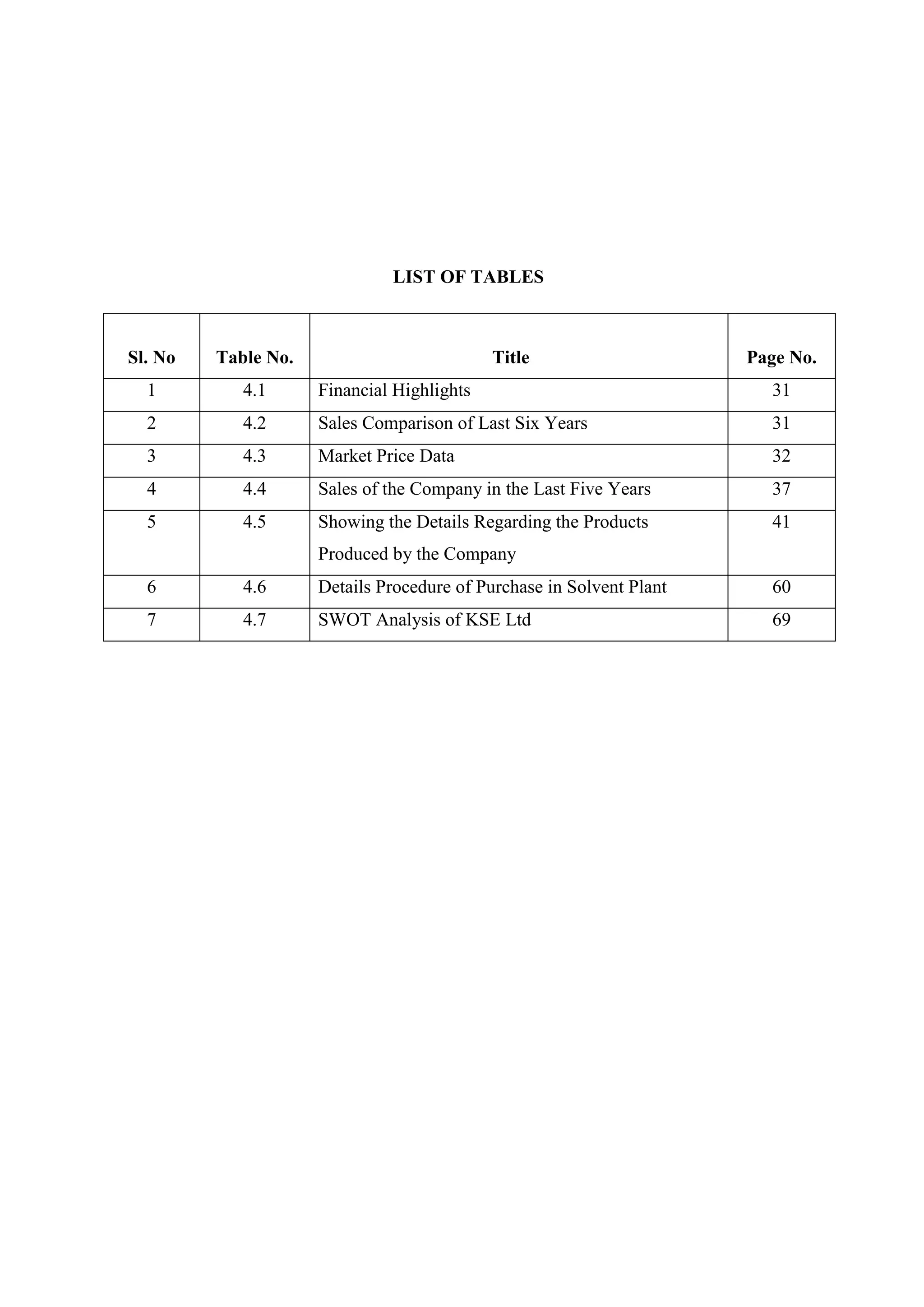 Os report 2 front pages srk | DOCX