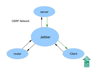Osrf msg life_cycle | PPT