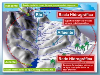 Os rios e bacias hidrográficas | PPTX