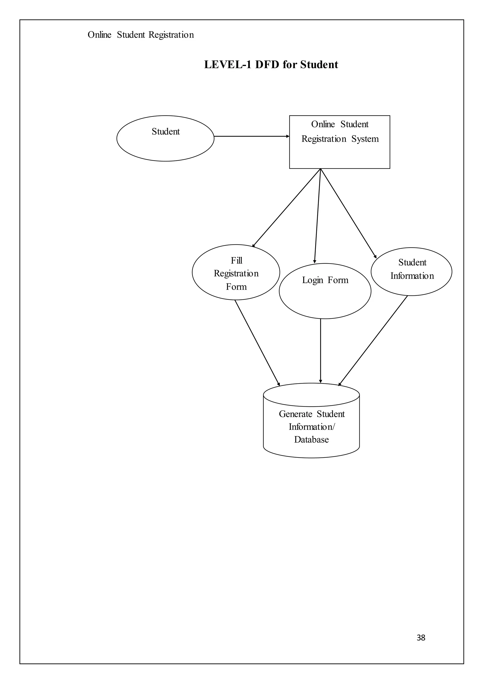 Online Student Registration System | DOCX