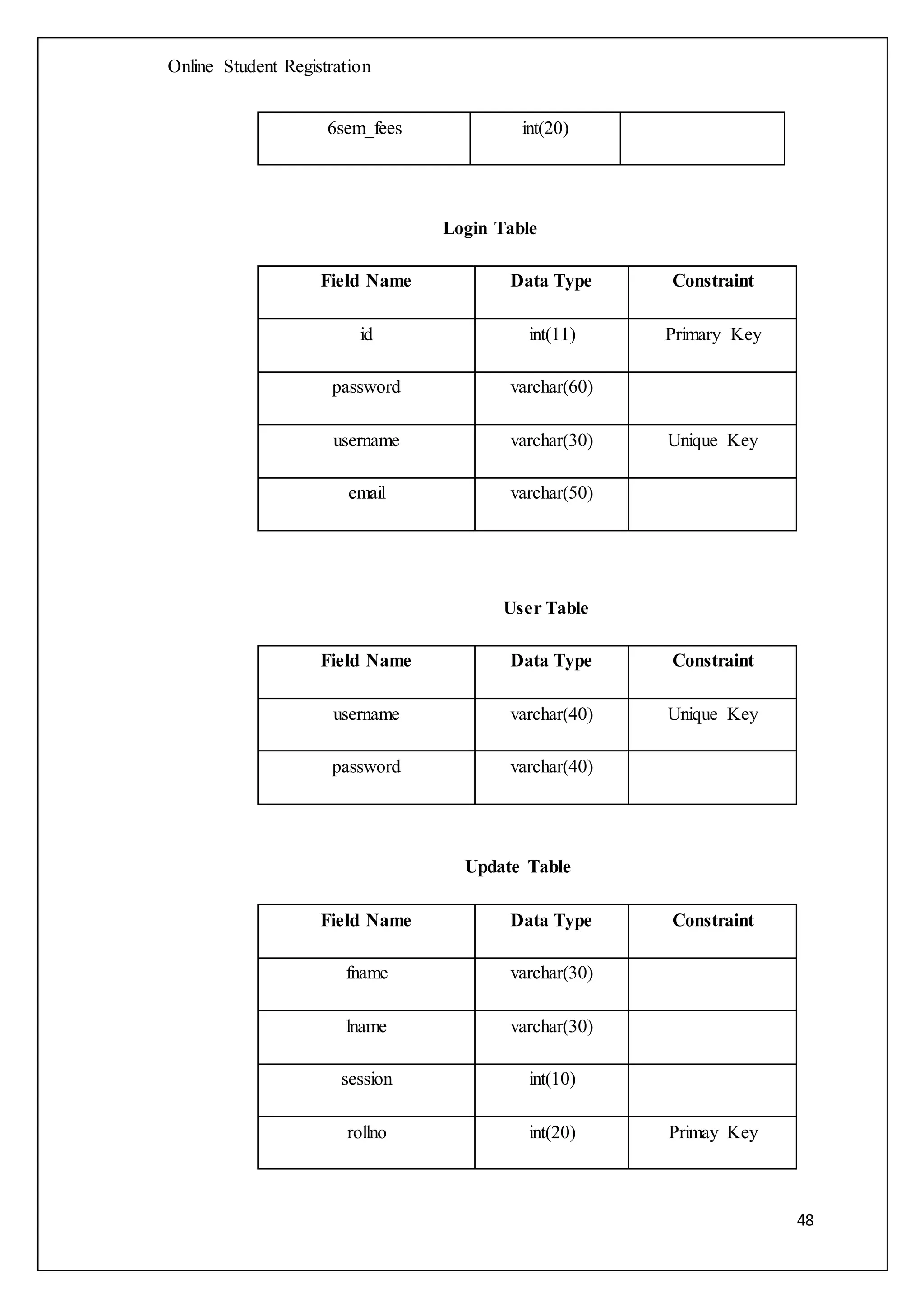 Online Student Registration System | PDF
