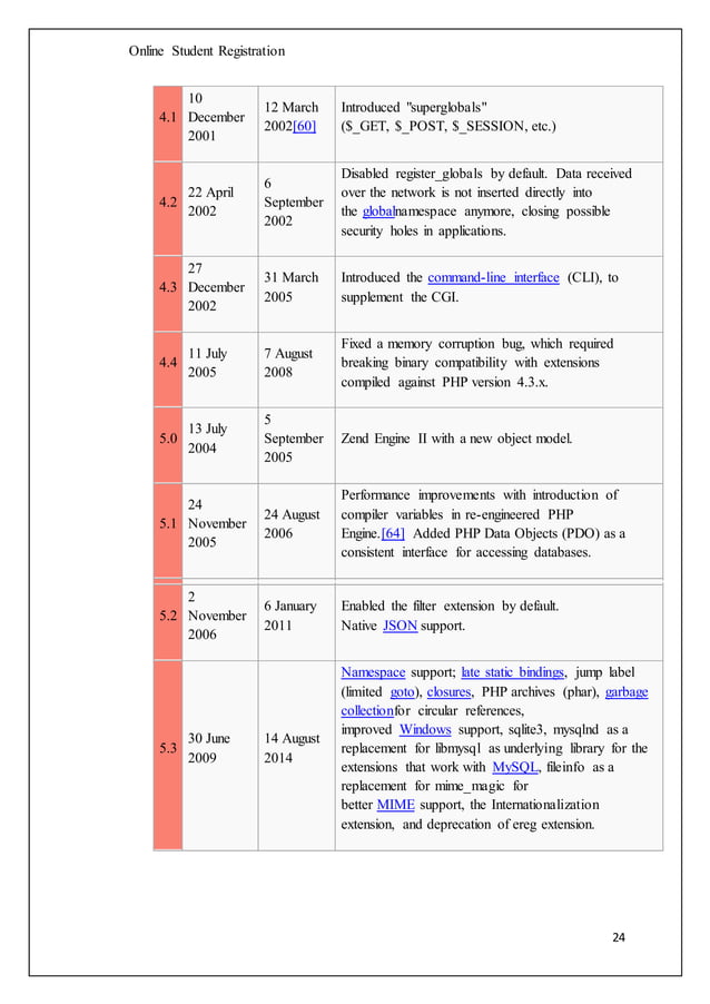 Online Student Registration System | DOCX | Web Development | Internet