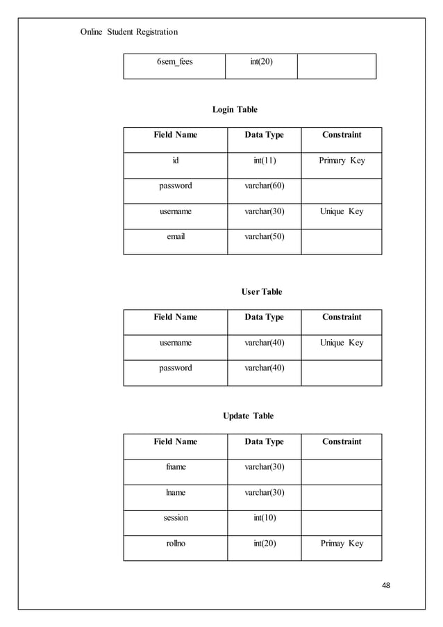 Online Student Registration System | DOCX | Web Development | Internet