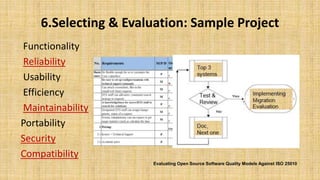 The Selection Between An Open Source And Vended Software in Libraries: Opportunities & Risks | PPT