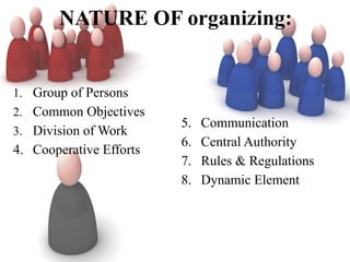 Organisation System and Structure for BBA Students | PPTX