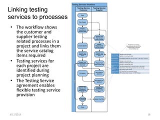 Oss Bss Testing | PPTX