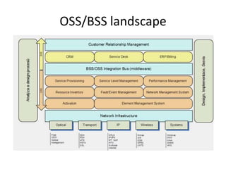 Oss Bss Testing | PPTX