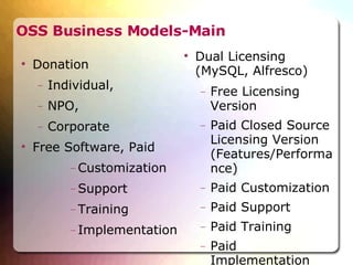 Oss Business Models | PPT