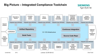 Open Source Compliance Toolchain - A Proposal | PPT