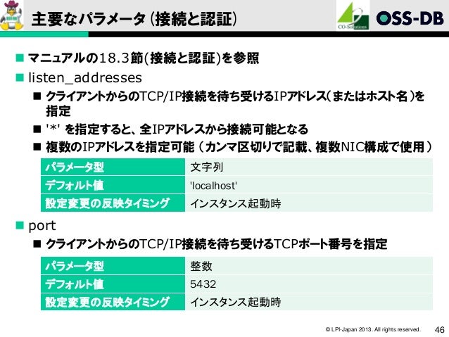 OSS-DB Exam Silver 技術解説無料セミナー(PostgreSQL9.0)